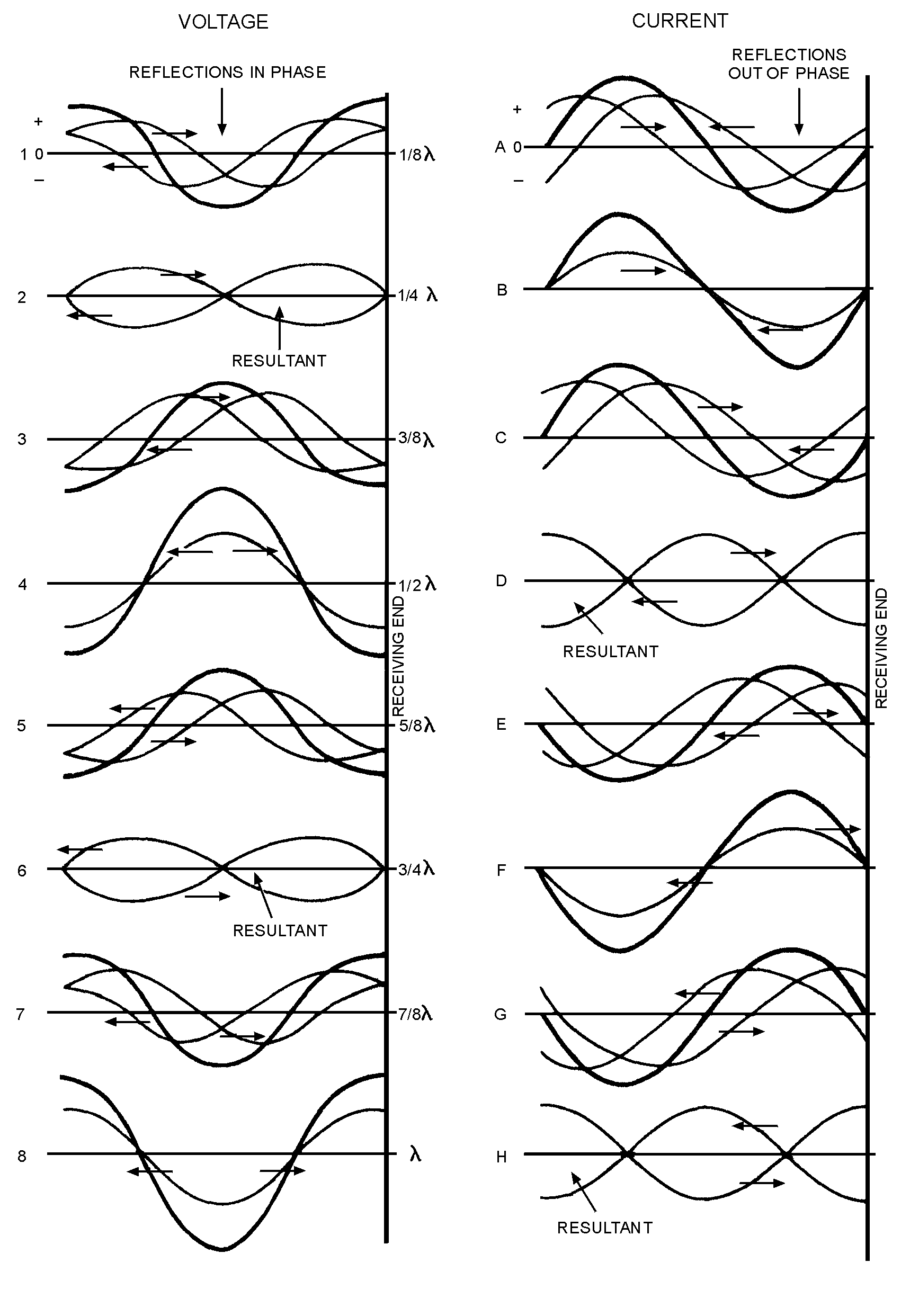 Mod10 - Wave Propagation Transmission Lines and Antennas